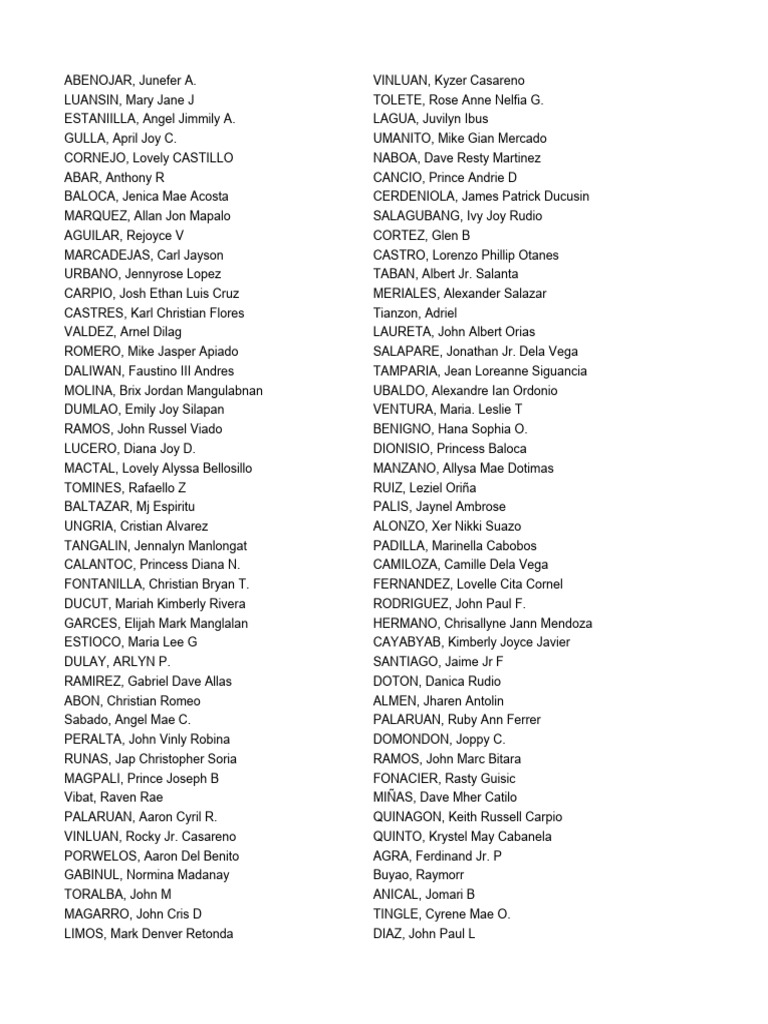 List of Students and Graduates | PDF