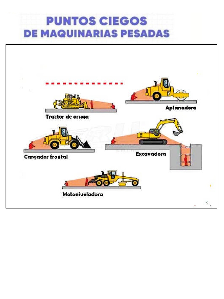 Puntos Ciegos Del Equipo | PDF