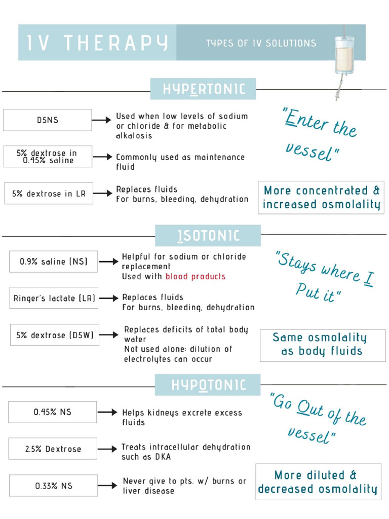 Iv and Meds Print BW | PDF