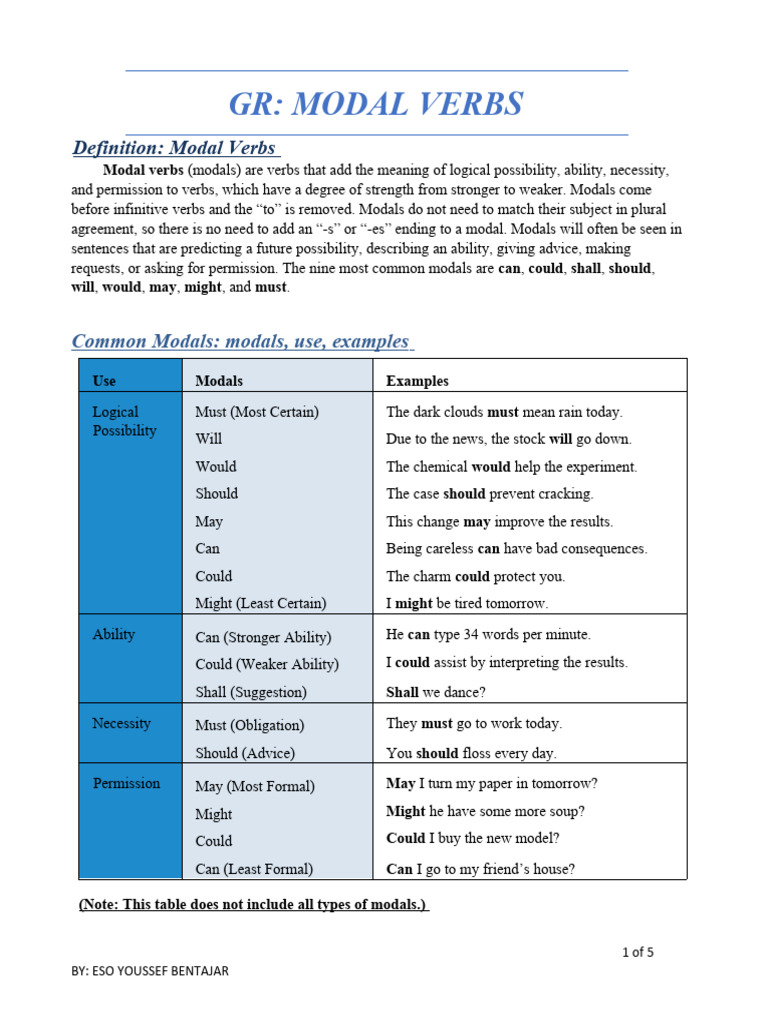 Modal Verbs | PDF | Career & Growth