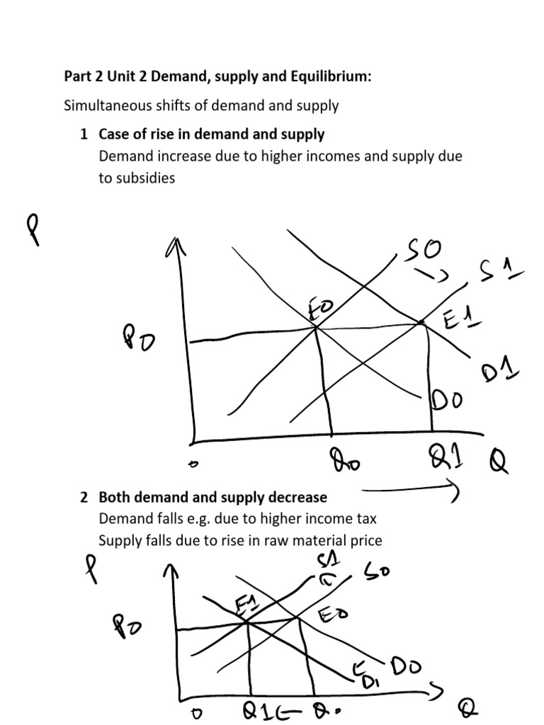 Part 2 Unit 2 Demand, Supply and Equlibrium PDF | PDF