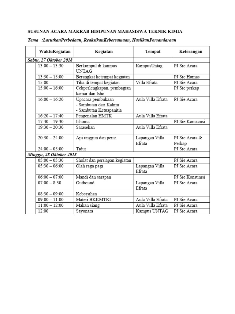 Rundown Acara Makrab HMTK 2018 | PDF