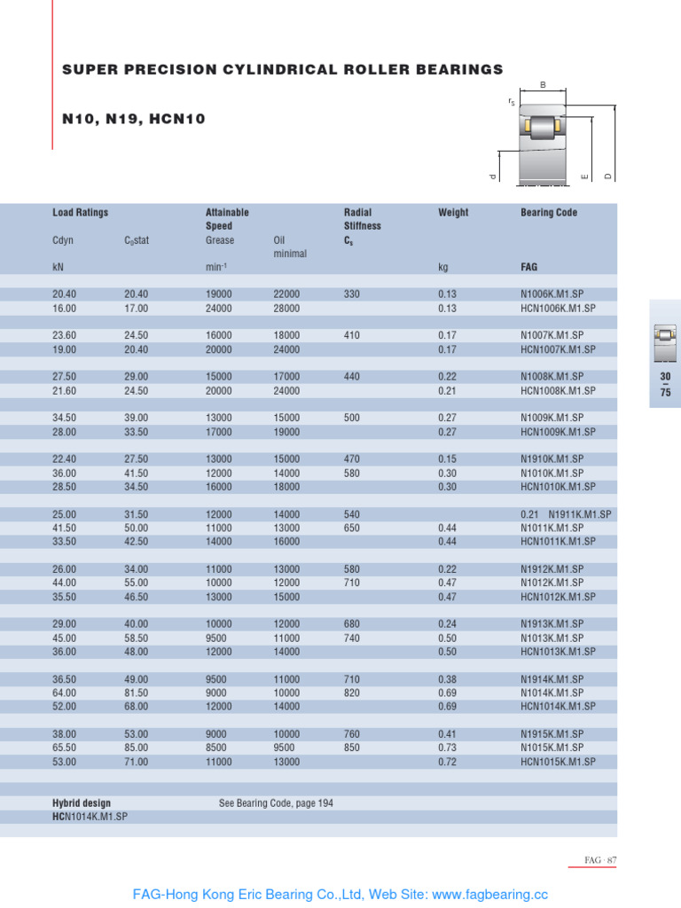FAG Super Precision Bearings Catalog | PDF | Bearing (Mechanical ...