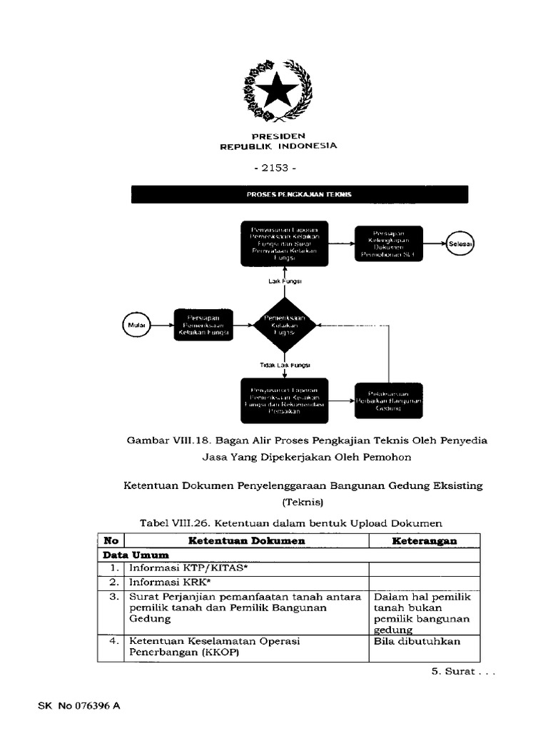 Persyaratan BG Eksisting (SLF) | PDF
