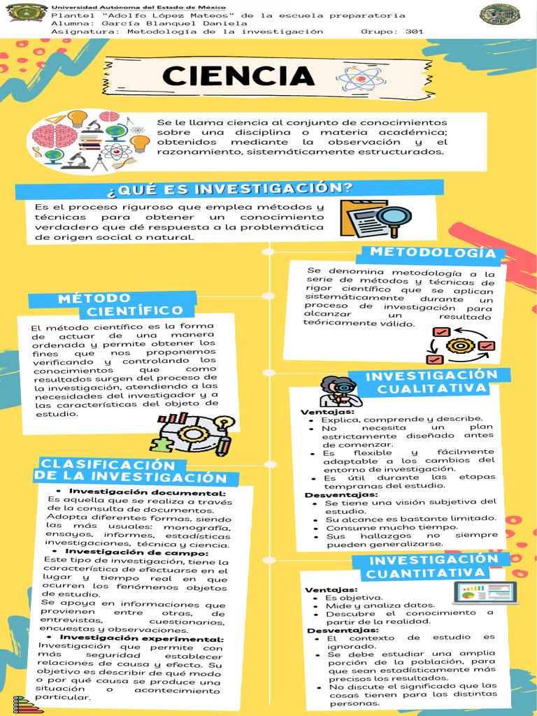 Infografia Ciencia | PDF | Método científico | Conocimiento