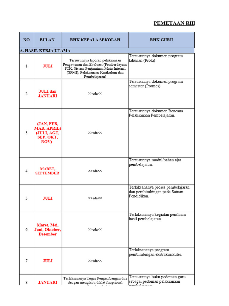 Pemetaan RHK Guru Kelas | PDF