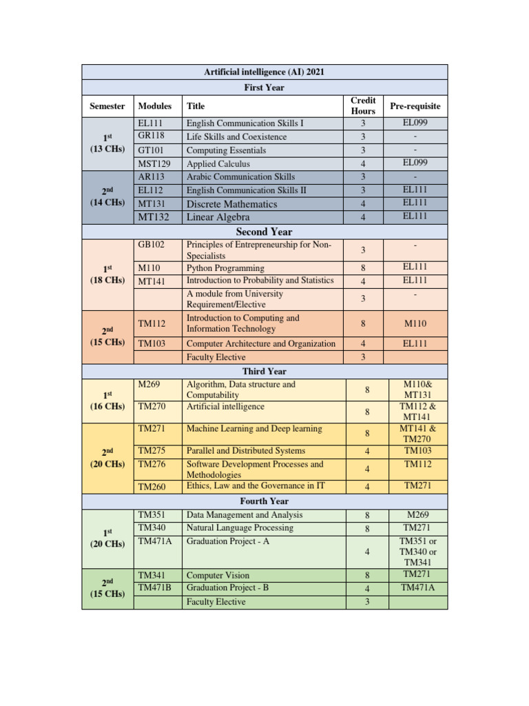 Artificial Intelligence Plan | PDF | Artificial Intelligence ...