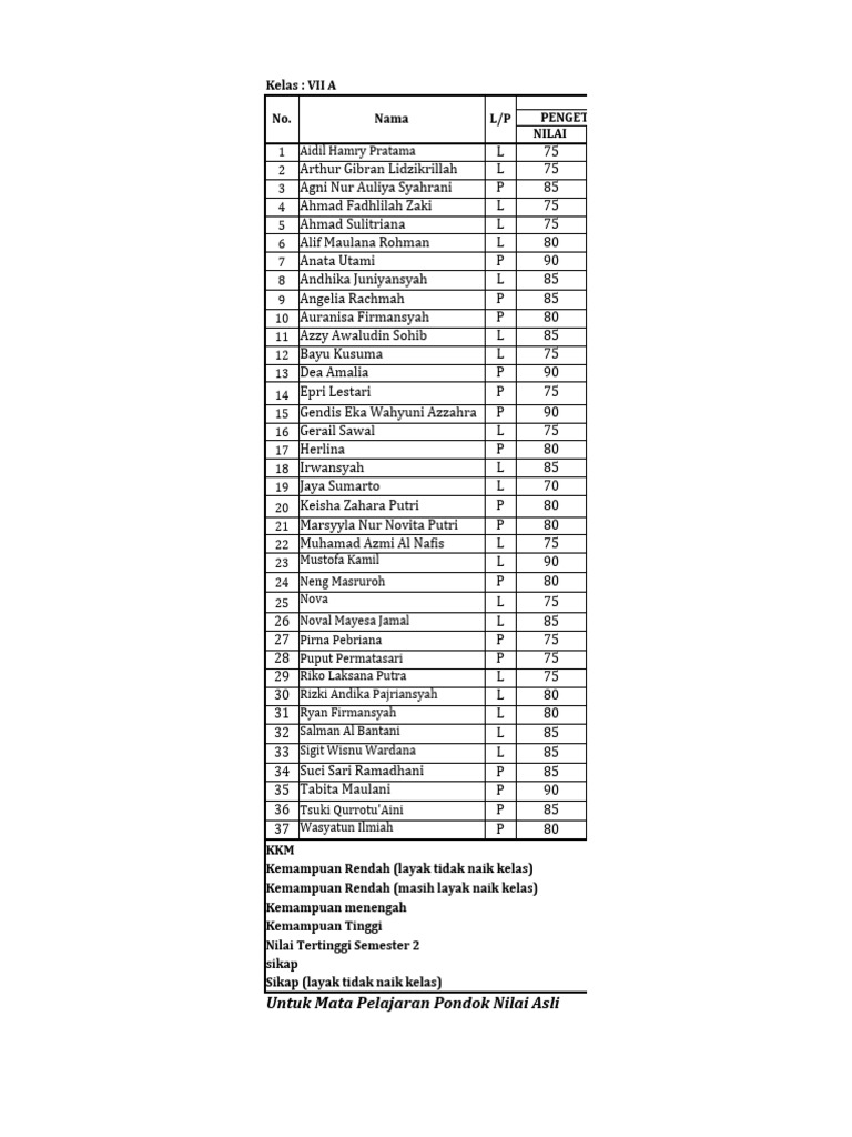 Form Nilai Raport Mapel Fiqih | PDF