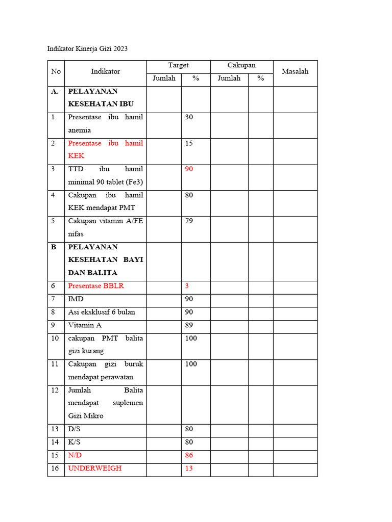 Indikator Gizi 2023 | PDF