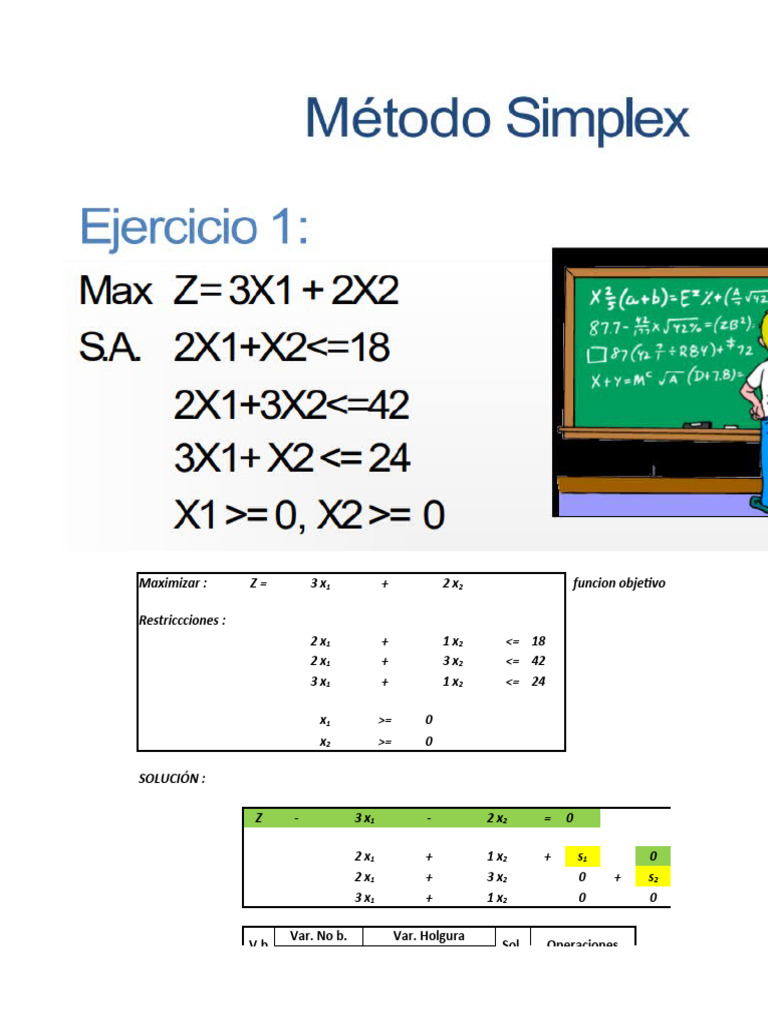 S05.s1 - Ejercicios de Método Simplex | PDF