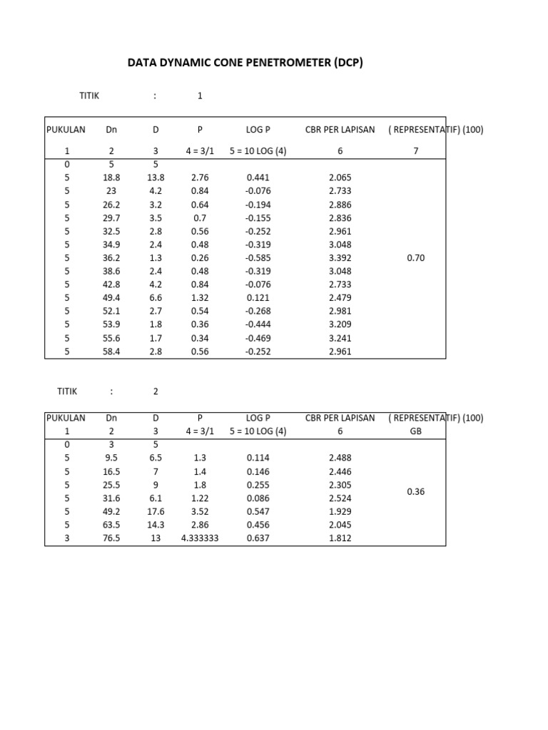 SBR LAB Brenda | PDF
