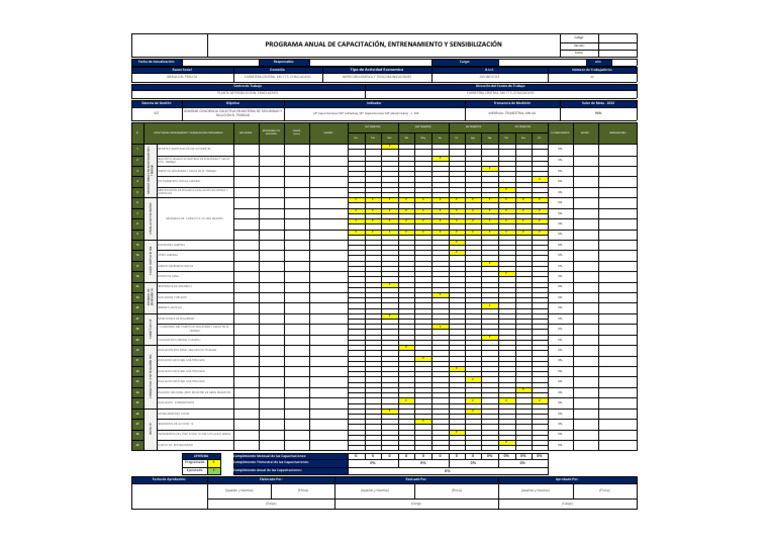 Programa Anual de Capacitaciones SST | PDF