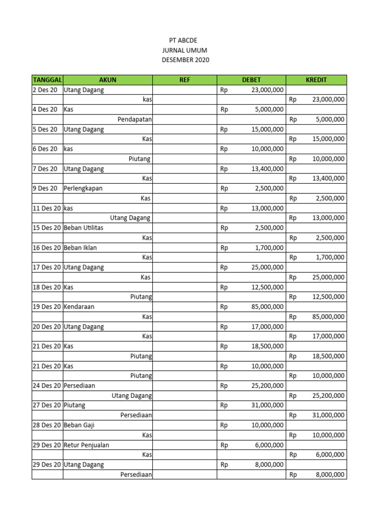 Qatrunnada Labibah | PDF
