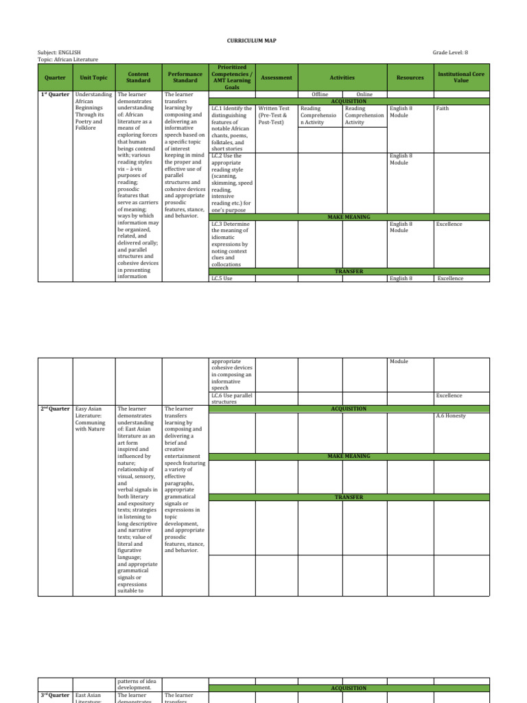 CURRICULUM MAP-english 8 | PDF | Learning | Persuasion