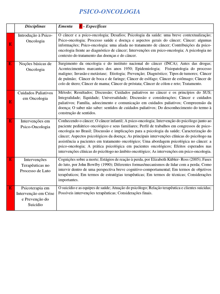 Ementa Psico-Oncologia | PDF | Câncer | Psicologia