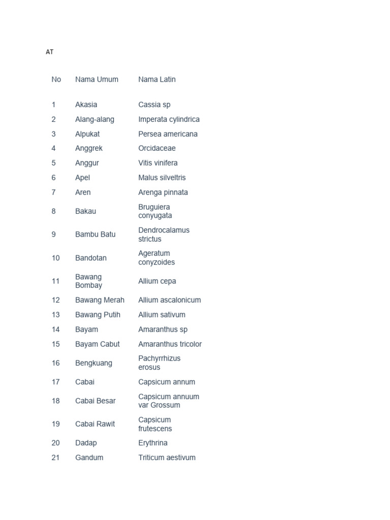 Nama Umum dan Latin Tumbuhan dan Ikan | PDF
