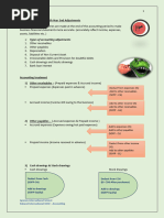 Format SOCI & SOFP | PDF | Expense | Equity (Finance)