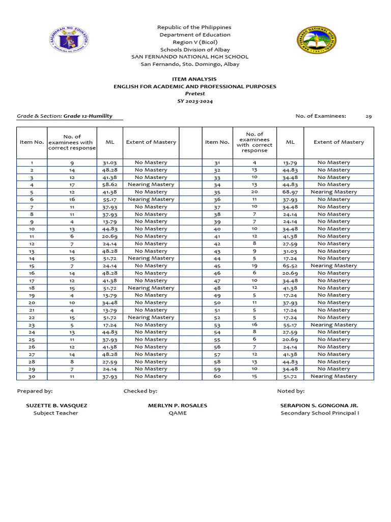 Item Analysis - EAPP - 12-Humility | PDF | Social Institutions