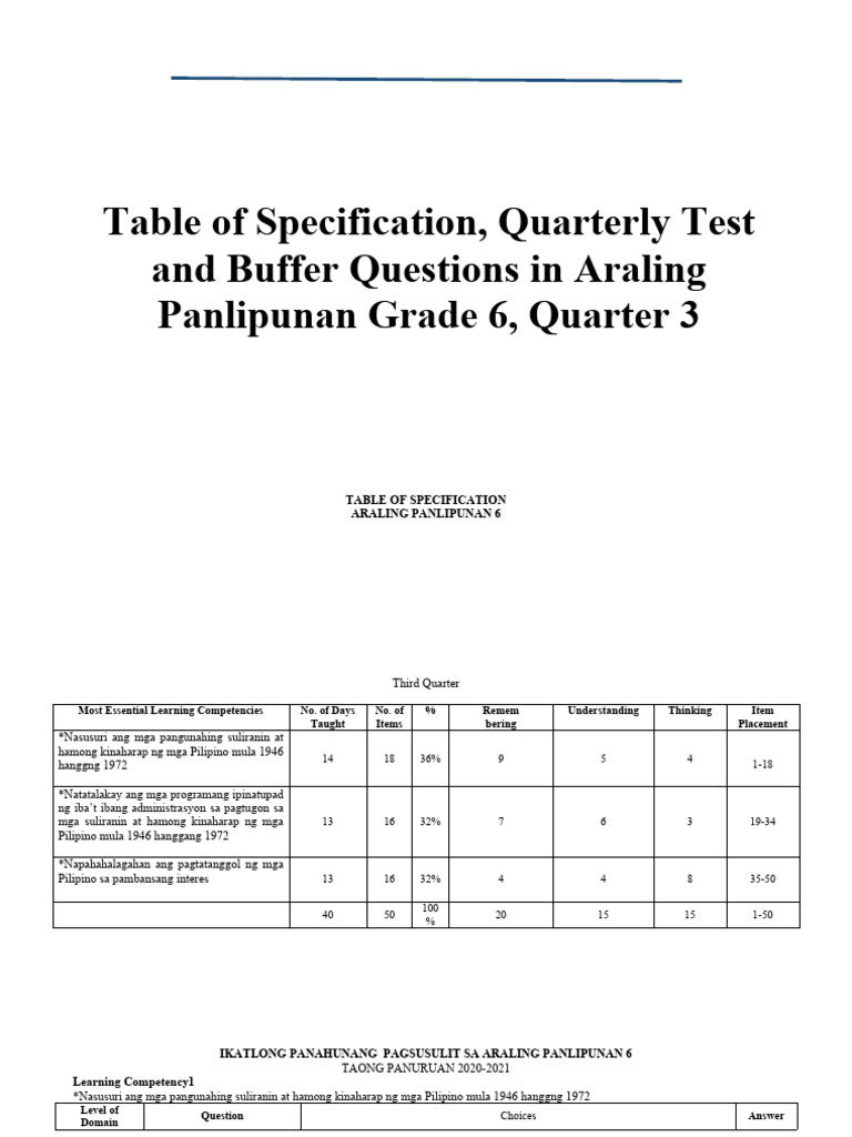 Table of Specification, Quarterly Test and Buffer Questions in Araling ...