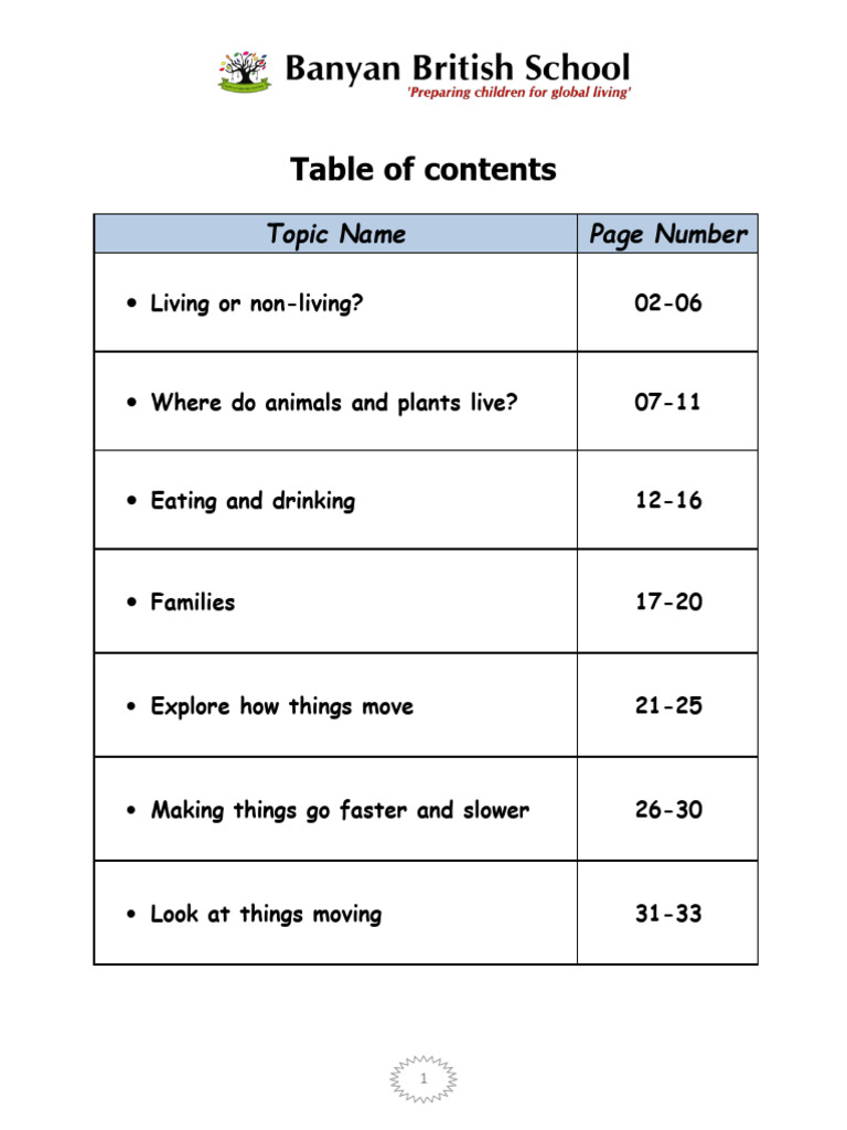 Class 1 Science Workbook 1 | PDF | Foods | Habitat