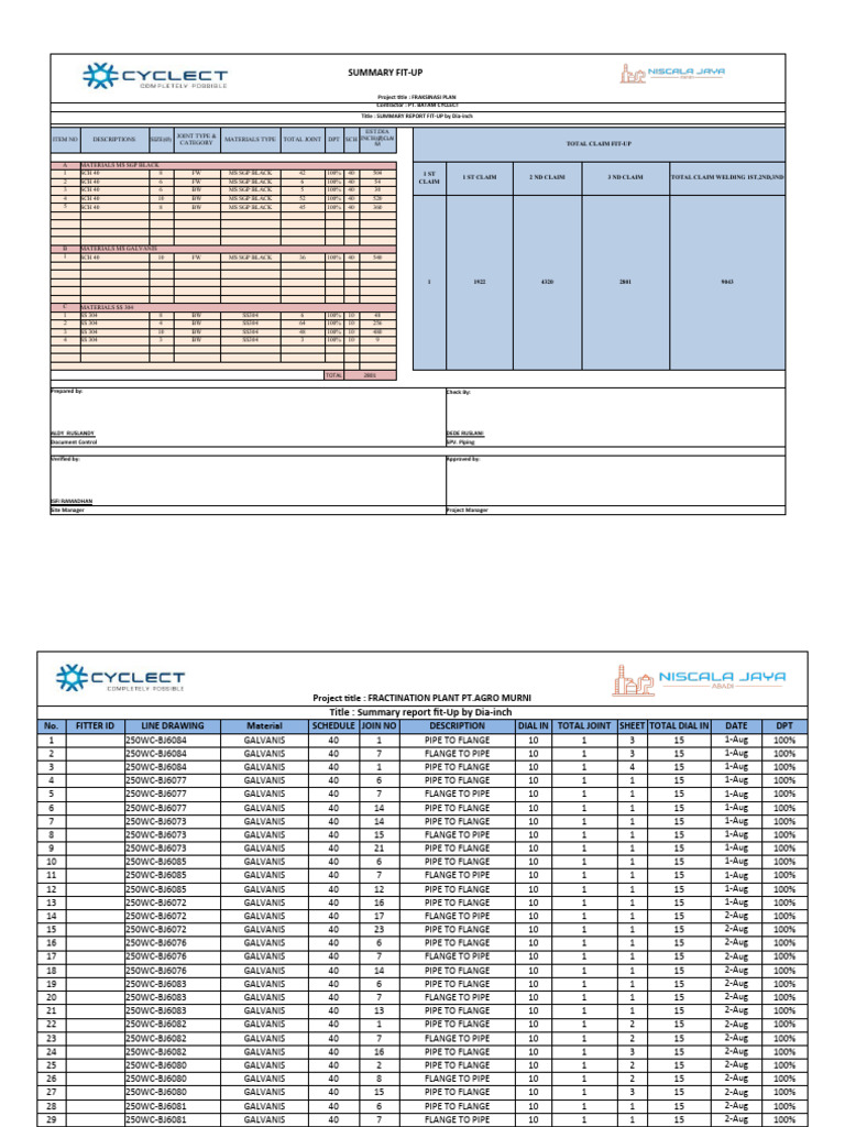 Fraksinasi Plant Fit-Up Summary | PDF