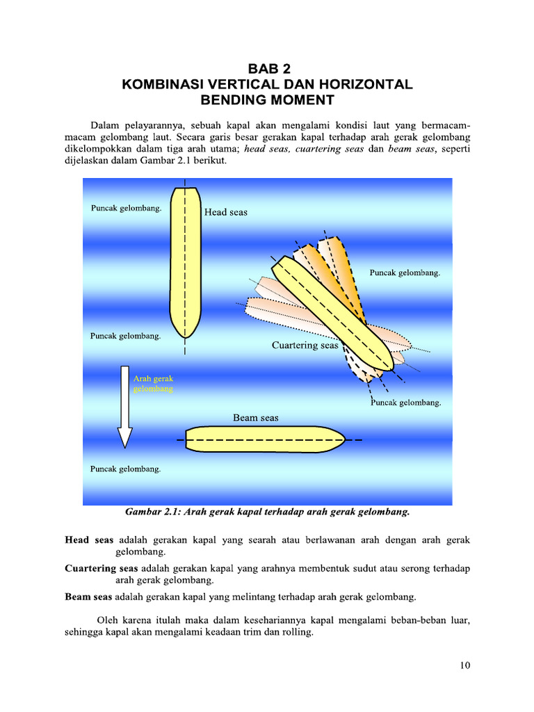 Vertical Horizontal Bending Moment | PDF
