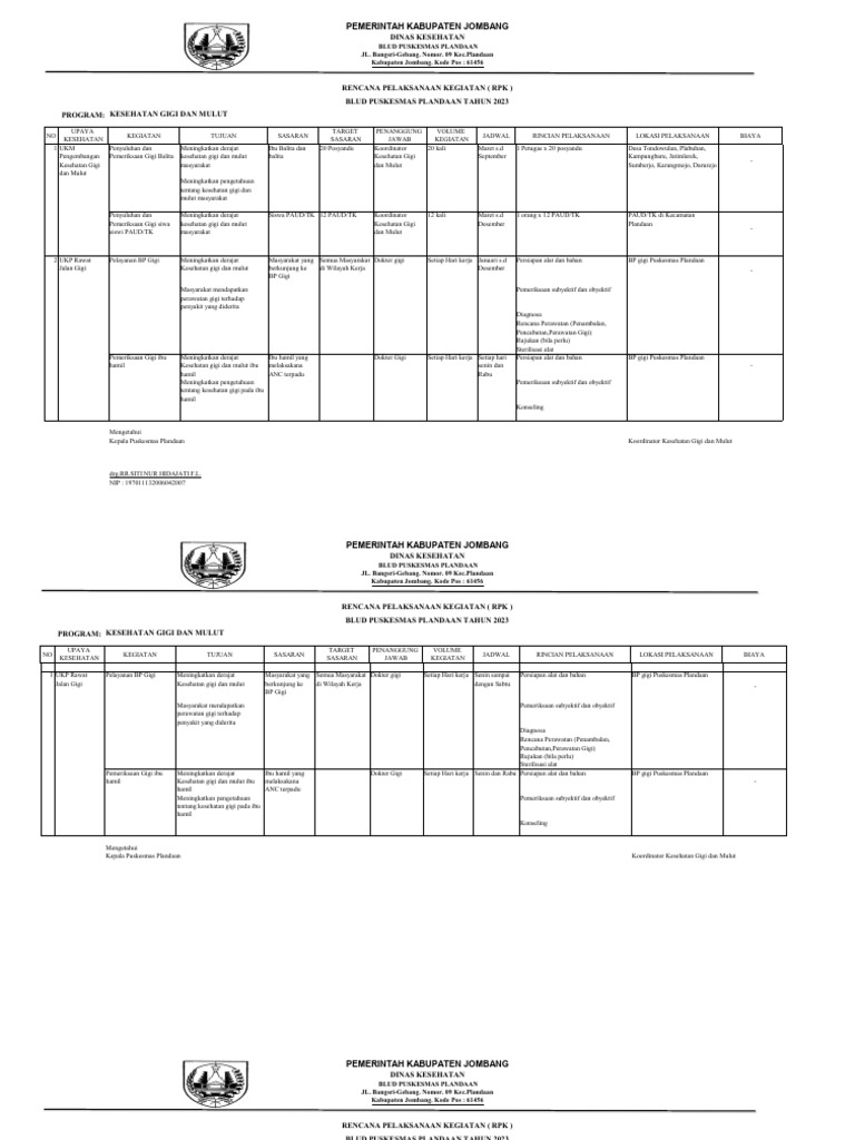 RPK Gigi Tahun 2023 | PDF