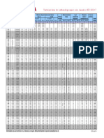 BWG SWG Tube Wall Thickness Conversion MM and Inch | PDF | Manufactured ...
