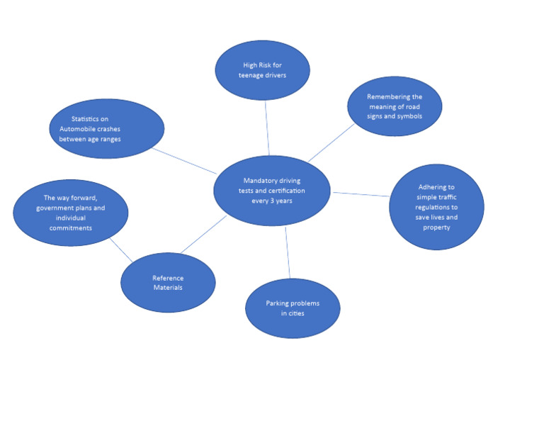 Cluster Mapping For Persuasive Essay - Maxwell Nweke | PDF
