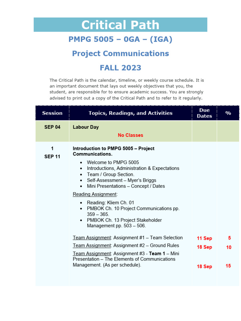 Communications PM Critical Path | PDF | Communication | Cognition