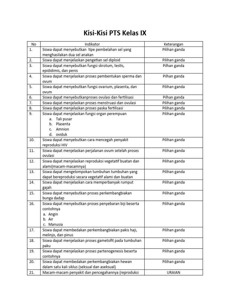 Kisi Kisi Pts Kls 9 | PDF