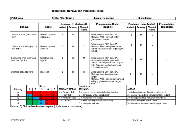 IBPR - Contoh - Copy | PDF
