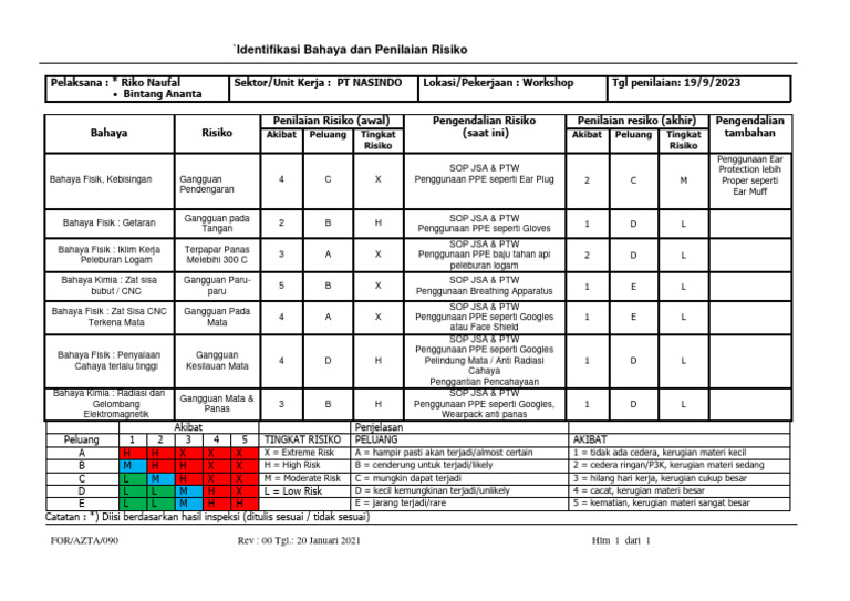 IBPR - Studi Kasus | PDF