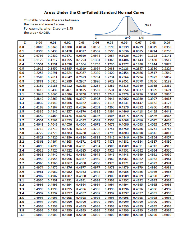 Math Table | PDF