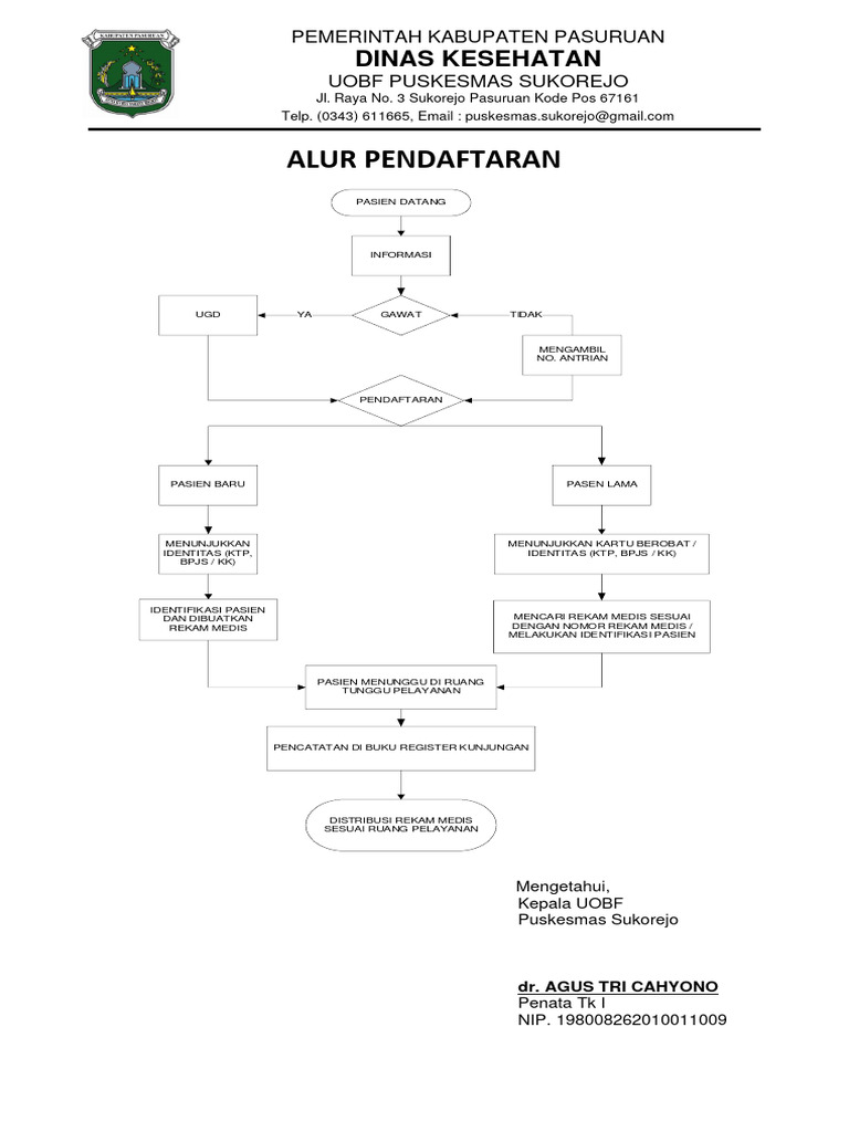 Alur Pendaftaran | PDF
