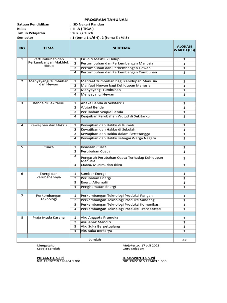 Prota Promes 1 KLS 3a 2023-2024 (Pak Sis) | PDF