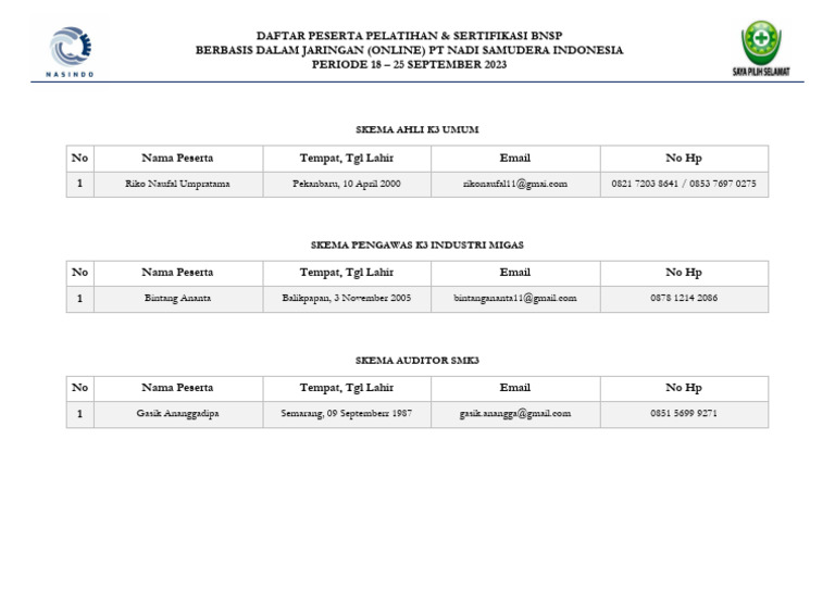 Konfirmasi Data K3 BNSP Batch 21 | PDF