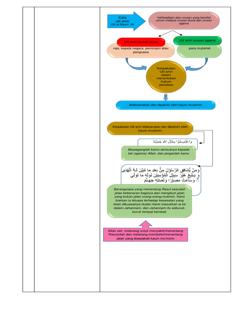 Kata Ulil Amri: QS Al-Nisa/4: 59 | PDF