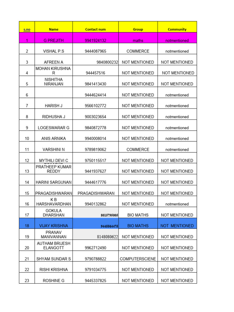 Aarthi Calling Sheet (F) May 23 | PDF | Cinema Of India