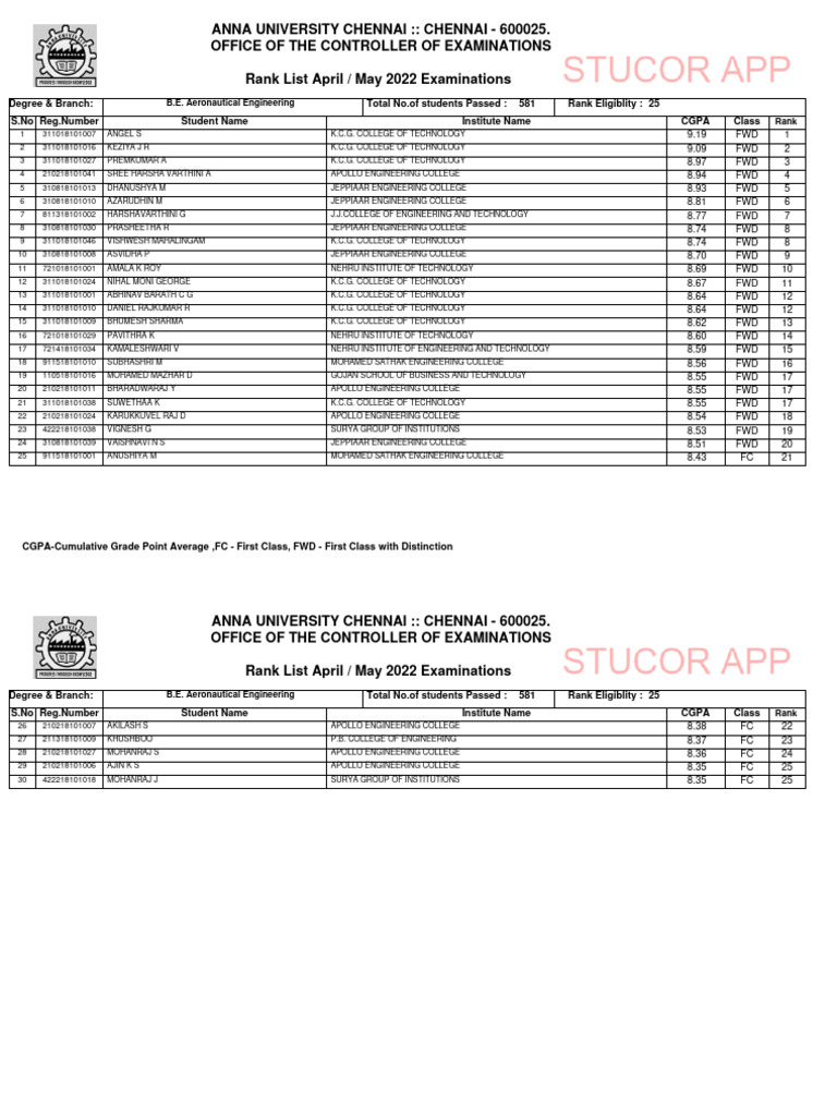 Anna University Chennai:: Chennai - 600025. Office of The Controller of Examinations Rank List ...