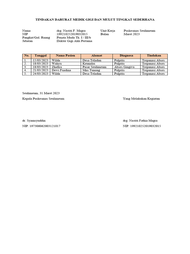 Jumlah Tindakan Darurat Medik Gigi Dan Mulut Tingkat Sederhana ...