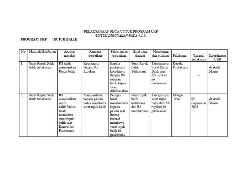 PDCA Rujuk Balik NEW | PDF