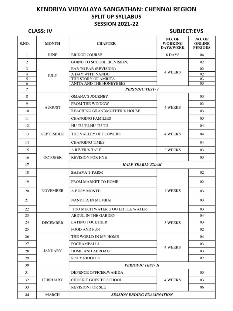 Class 4 Evs | PDF