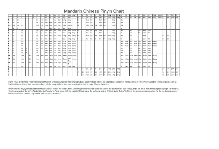 Pinyin Chart | PDF