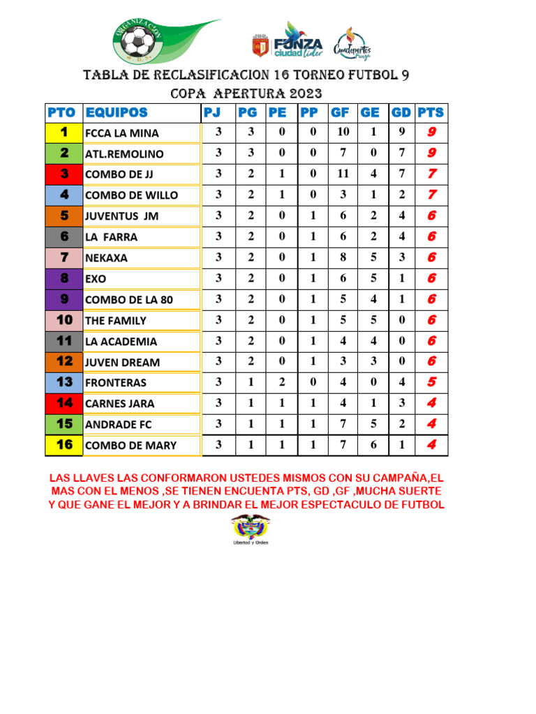 Tabla de Posiciones Futbol 9 Apertura 2023 - Reclasificacion 16 ...