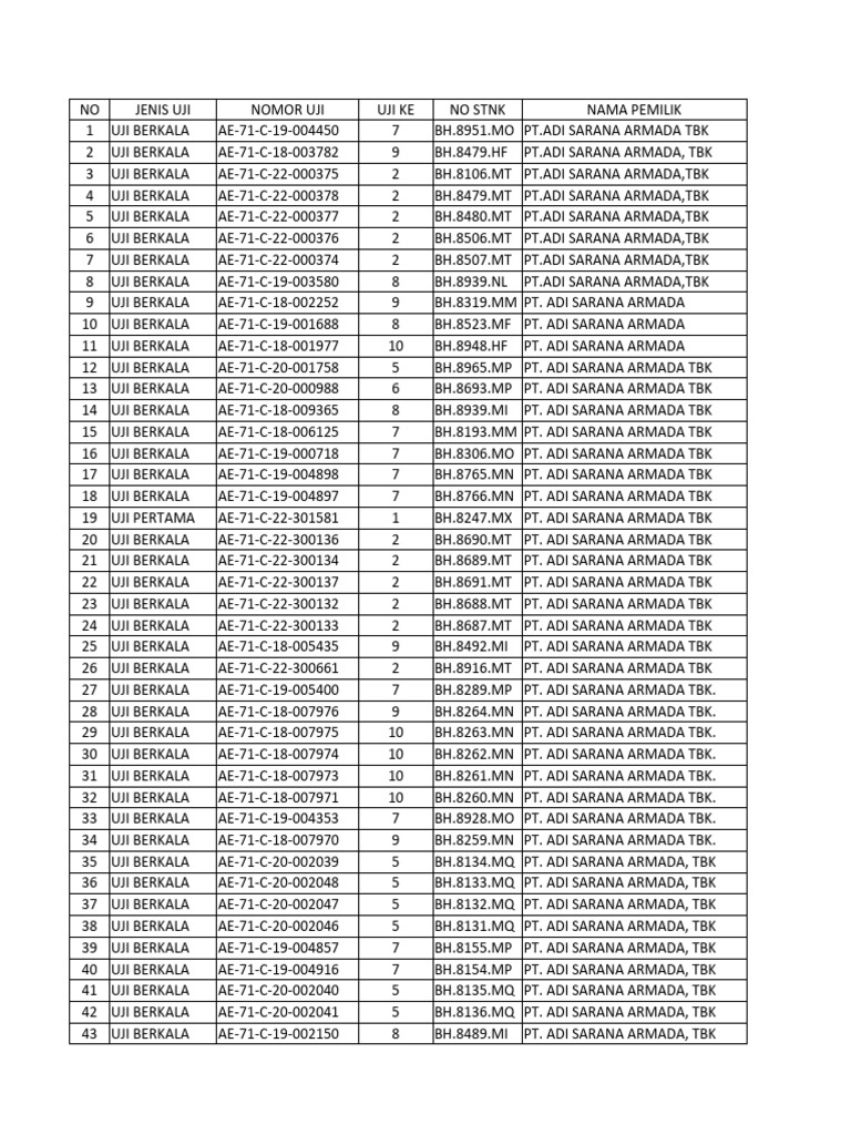 Adi Sarana Expired Kir | PDF