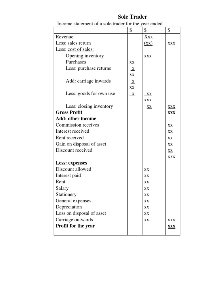 Accounting Format - Income Statemnt and Statement of Financial Position ...