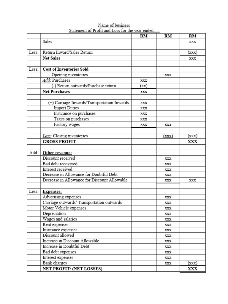 Chapter 6 SOPL-SOFP-Format | PDF | Expense | Balance Sheet