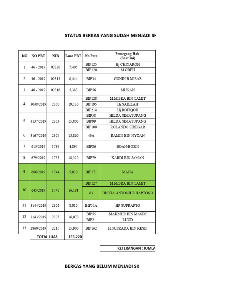 Laporan Egy Update Berkas Tanggal 07 Juli 2o21 (Review) | PDF