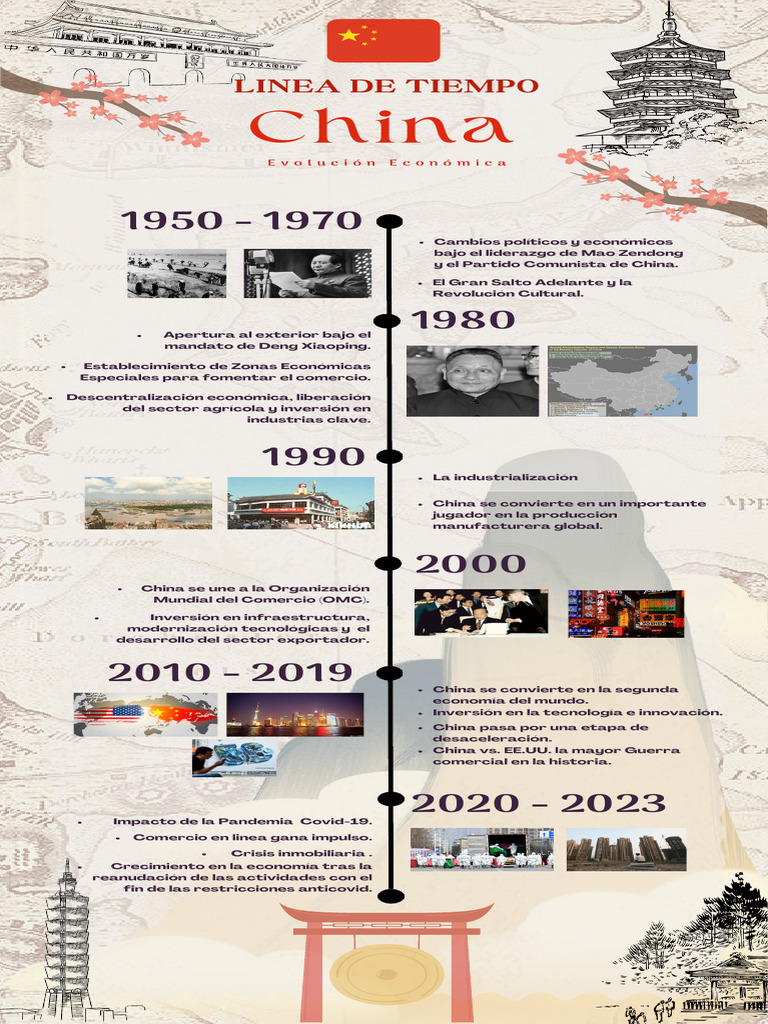 Infografía - Línea de Tiempo China | PDF